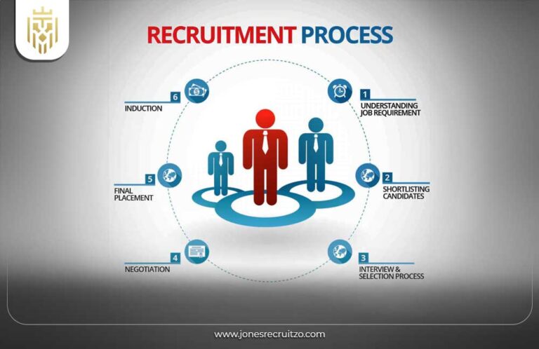 Difference Between Talent Acquisition and Recruitment - Jones RecruitZo