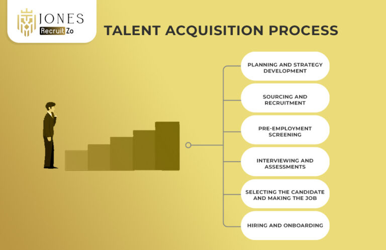 What is Talent Acquisition? - Jones RecruitZo