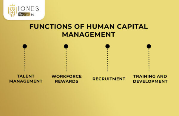 Human Capital Management - Everything You Need To Know - Jones RecruitZo