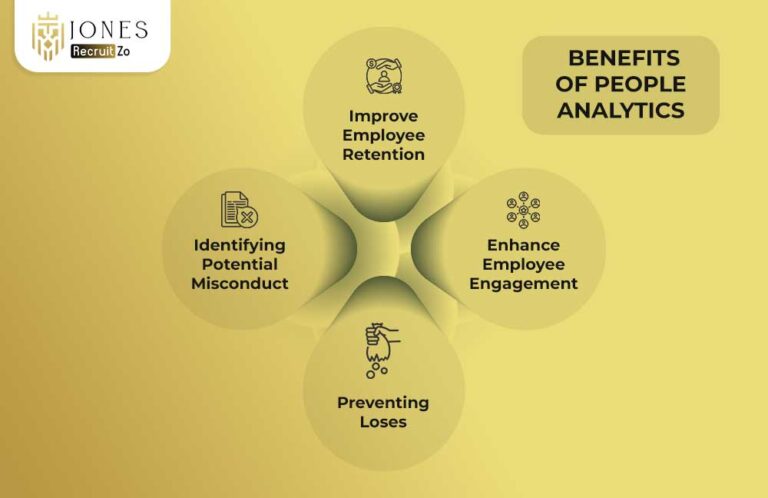 What is People Analytics? - Jones RecruitZo