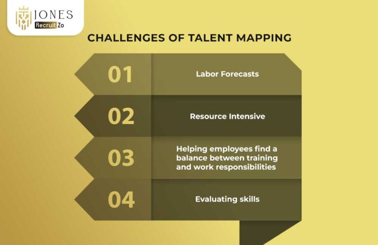 Role of Talent Mapping in Workforce Planning - Jones RecruitZo