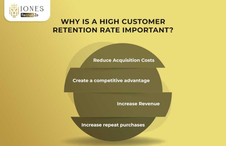 What is Retention Rate? - Jones RecruitZo