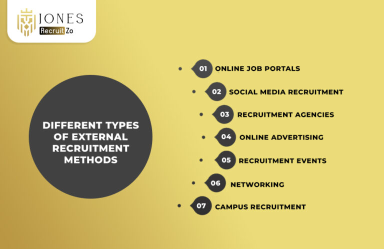 Different Types of Recruitment Methods - Jones RecruitZo