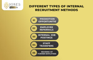 Different Types of Recruitment Methods - Jones RecruitZo
