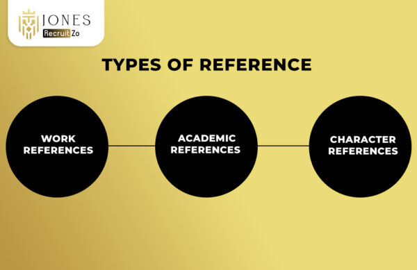 What are Professional References? - Jones RecruitZo
