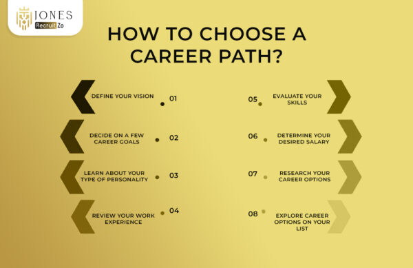 How to a Choose Your Career Path? - Jones RecruitZo