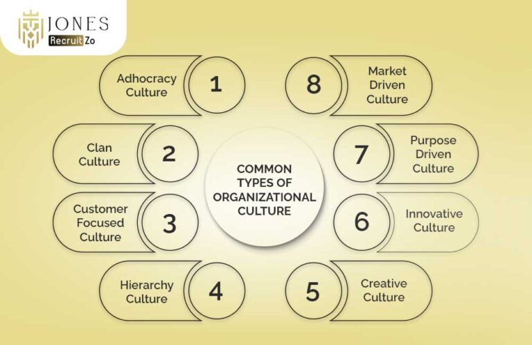 What Is Organisational Culture? - Jones RecruitZo