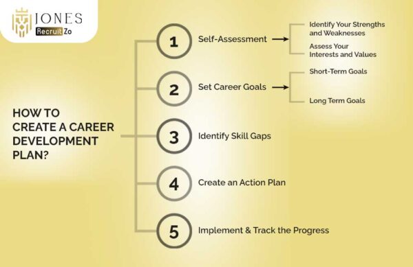 Career Development: A Complete Guide - Jones RecruitZo