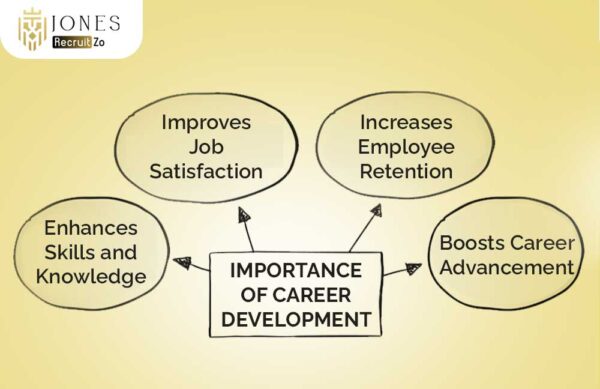 Career Development: A Complete Guide - Jones RecruitZo