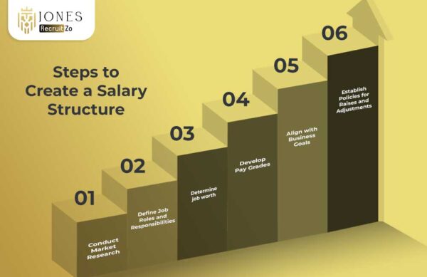 What is a Salary Structure? - Jones RecruitZo