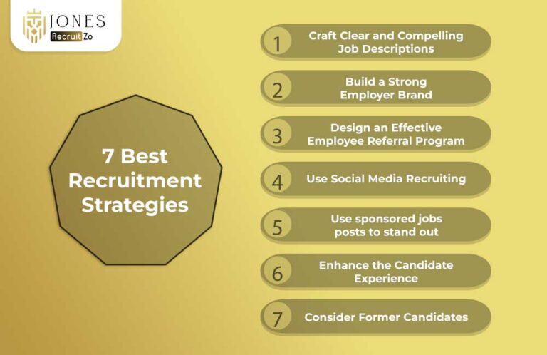 Essential Requirements for Recruitment Strategies - Jones RecruitZo