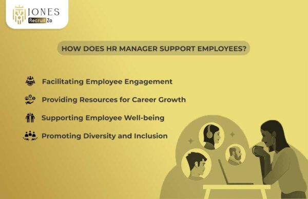 Roles and Responsibilities of HR Manager - Jones RecruitZo
