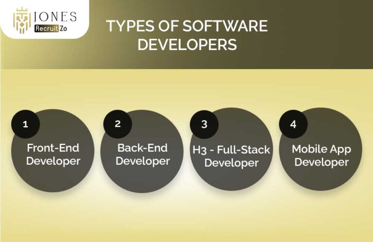 Understanding Software Developer Salary in India - Jones RecruitZo