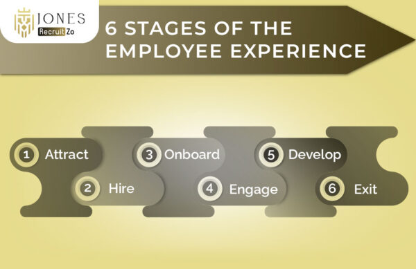 What is Employee Experience? - Jones RecruitZo