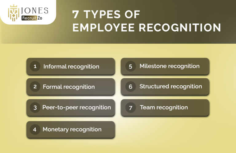 What is Employee Recognition? - Jones RecruitZo