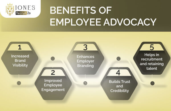 What is Employee Advocacy? - Jones RecruitZo