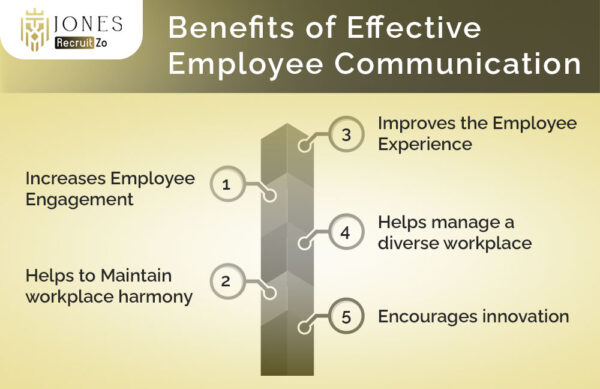 What is Employee Communication? - Jones RecruitZo