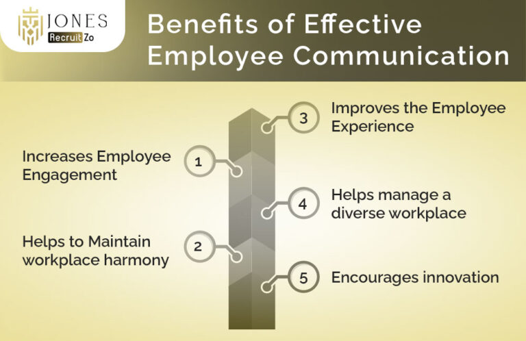 What is Employee Communication? - Jones RecruitZo