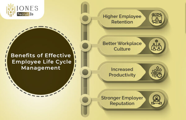 What is the Employee Life Cycle? - Jones RecruitZo