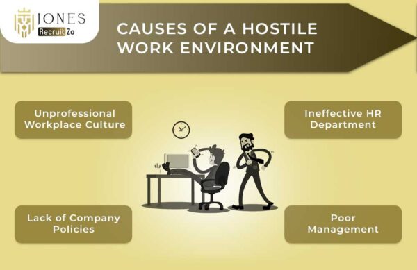 What is a Hostile Work Environment? - Jones RecruitZo