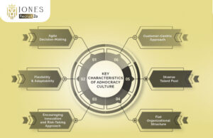 What is Adhocracy Culture? - Jones RecruitZo