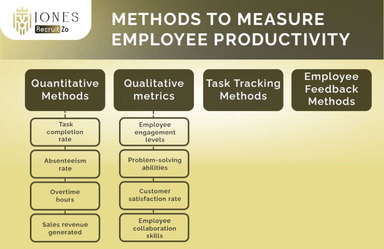 What is Employee Productivity? - Jones RecruitZo