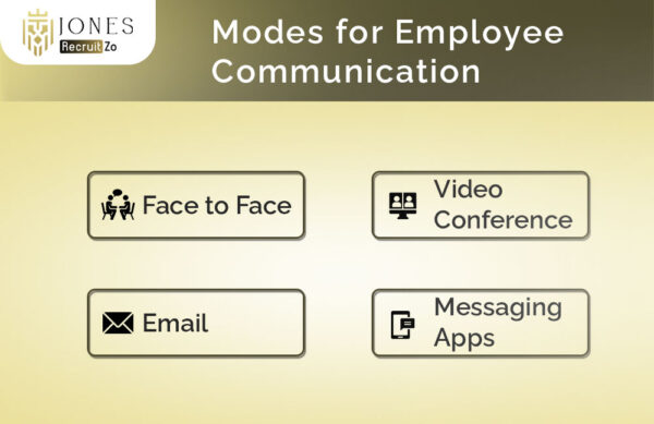 What is Employee Communication? - Jones RecruitZo