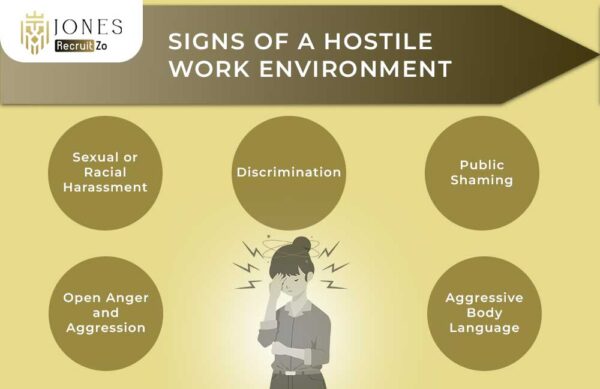 What is a Hostile Work Environment? - Jones RecruitZo