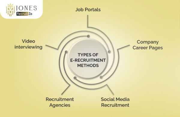 What is E-Recruitment? - Jones RecruitZo