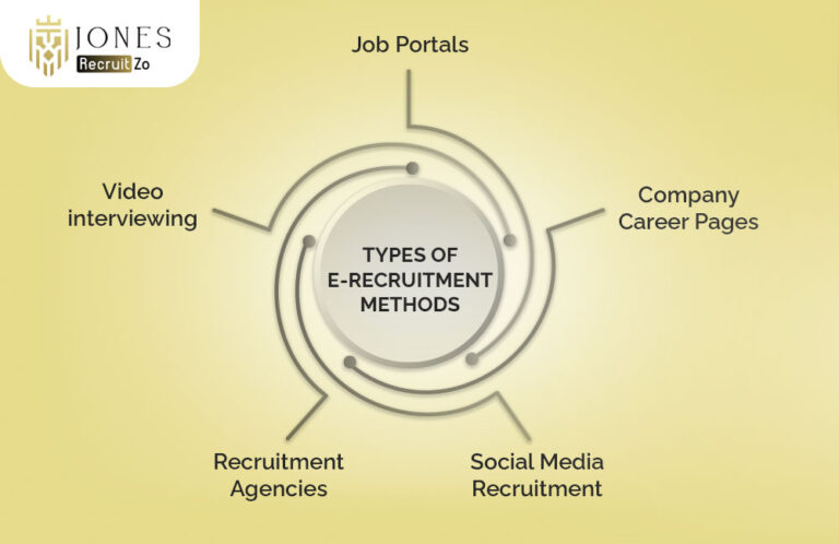 What is E-Recruitment? - Jones RecruitZo
