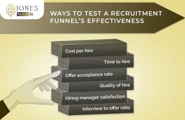 What is a Recruitment Funnel? - Jones RecruitZo