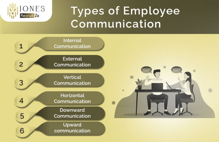 What is Employee Communication? - Jones RecruitZo