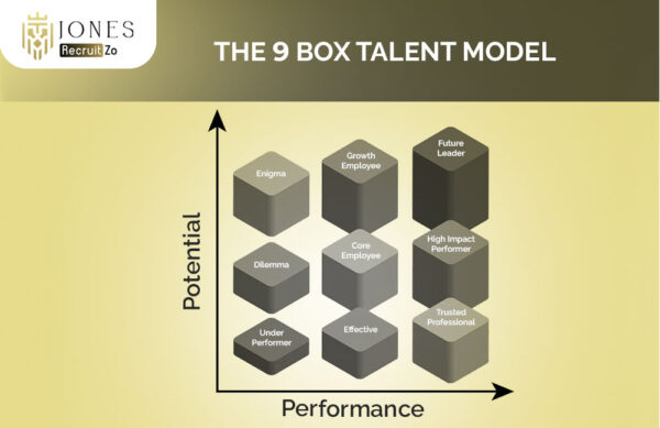 What is the 9 Box Grid? - Jones RecruitZo