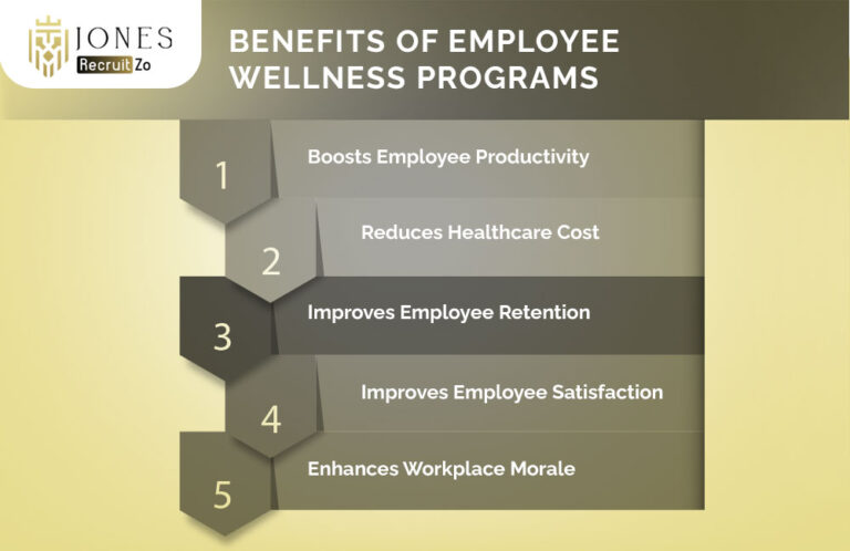 What Is An Employee Wellness Program? - Jones RecruitZo