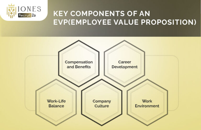 What Is an Employee Value Proposition? - Jones RecruitZo