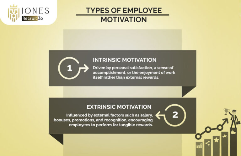What is Employee Motivation? - Jones RecruitZo
