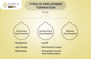 What Is Termination of Employment? - Jones RecruitZo
