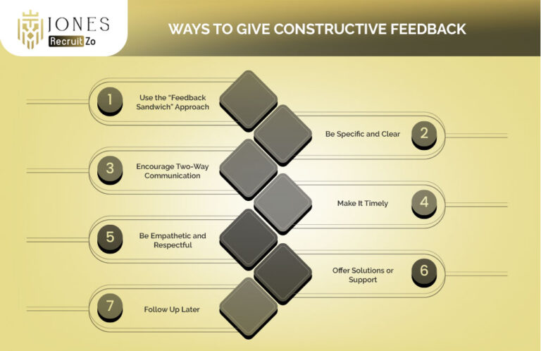 What Is Constructive Feedback? - Jones RecruitZo