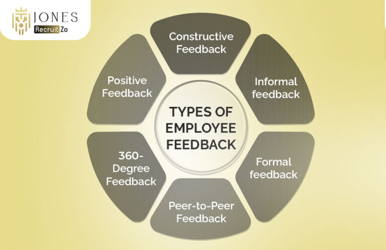 What is Employee Feedback? - Jones RecruitZo