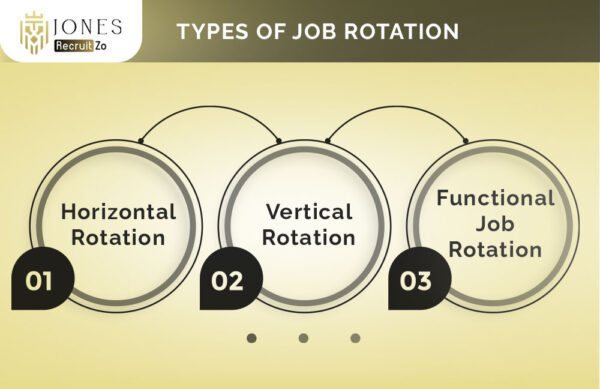 What is Job Rotation? - Jones RecruitZo
