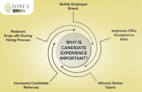 How to improve Candidate Experience in interviews? | Jones RecruitZo