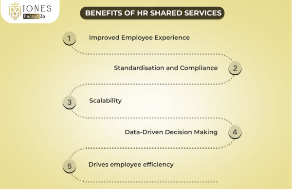 What is HR Shared Services? - Jones RecruitZo
