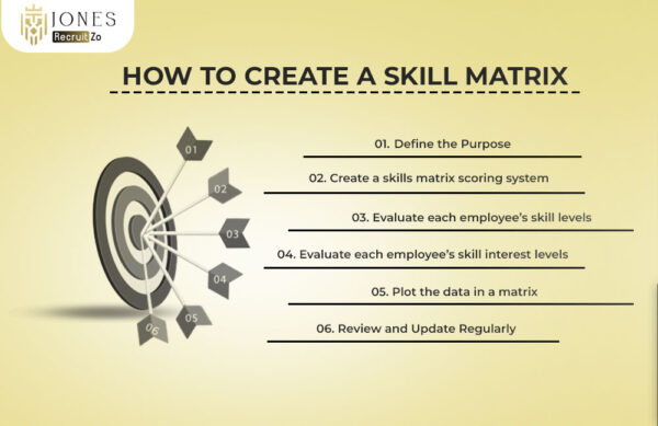 What is a Skill Matrix? - Jones RecruitZo
