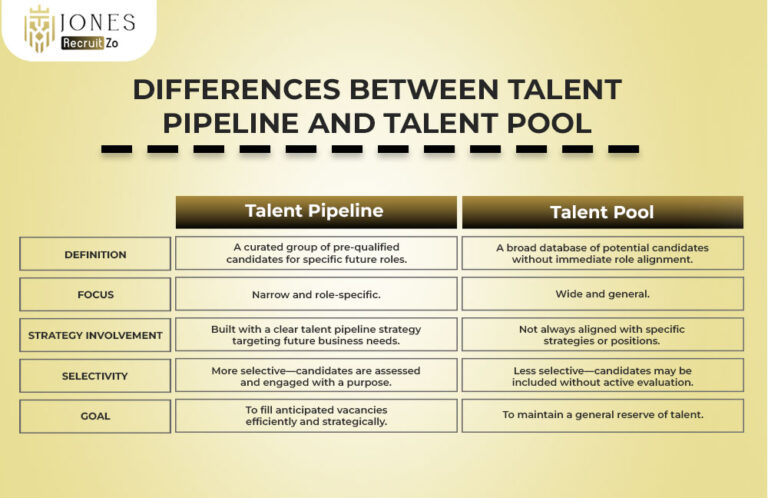 What is A Talent Pipeline? - Jones RecruitZo