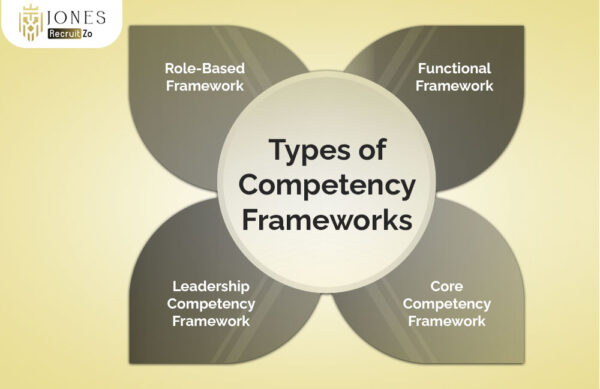 How to Create a Competency Framework? - Jones RecruitZo