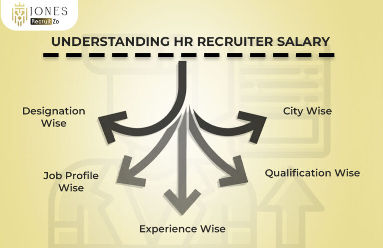 What is the Average HR Recruiter Salary in India? - Jones RecruitZo