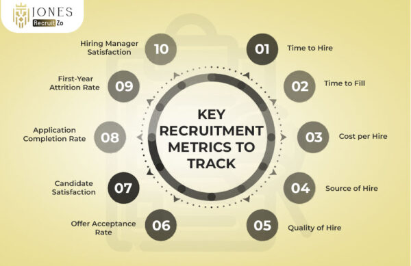 What are Recruitment Metrics? - Jones RecruitZo
