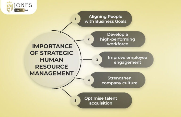 What is Strategic Human Resource Management? - Jones RecruitZo