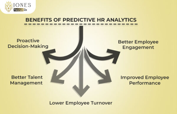 What is Predictive HR Analytics? - Jones RecruitZo