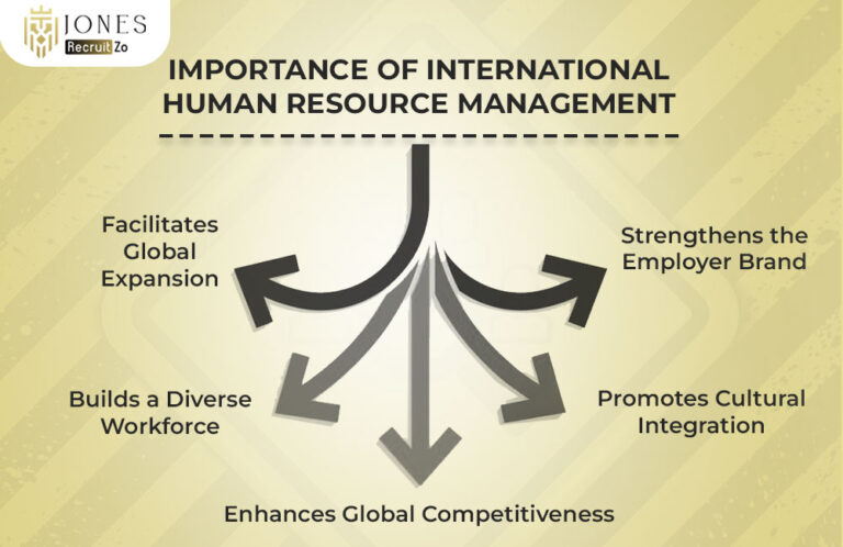 What is International Human Resource Management? - Jones RecruitZo